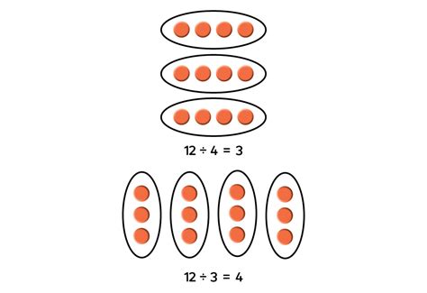 Multiplication And Division Relationship Relationship Between