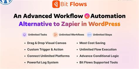 Bit Flows Zapier Alternative Inside Wordpress Product Hunt Abdul Kaioum