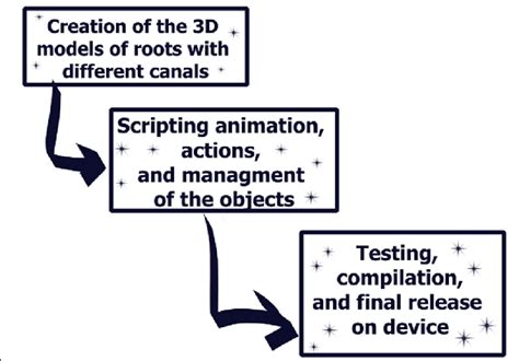 A Scheme Of The HoloLens Based Application Development Download Scientific Diagram