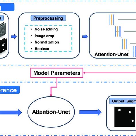The Whole Framework Of Model Training And Stem Image Inference During Download Scientific