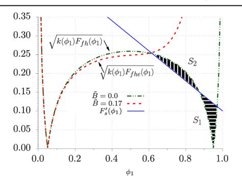 Figure 1 From Elasticity Dominated Surface Segregation Of Small Molecules In Polymer Mixtures