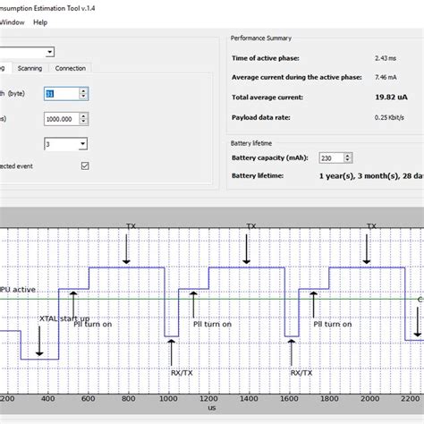 Bluetooth Low Energy BLE Current Consumption Download Scientific Diagram
