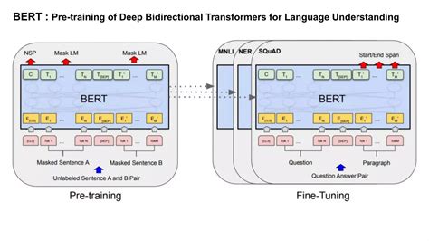siamese neural networks bert ppt