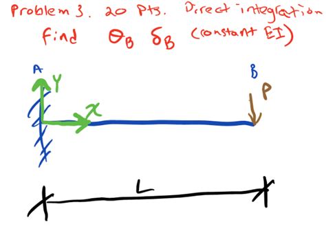 Solved Problem 3 20 ﻿pts ﻿direct Integrationfind Constant