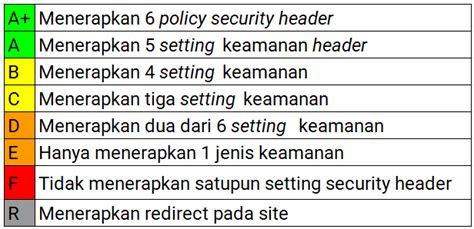 Mengenal Security Header Bsi Uii