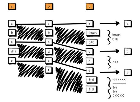 Git Merge 小技巧 知乎