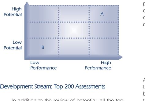 AON Potential Performance Matrix Download Scientific Diagram