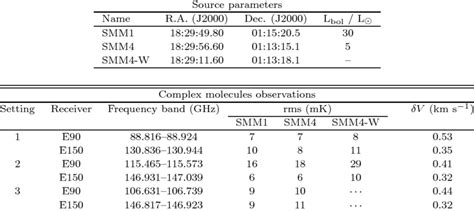 source characteristics and observational parameters download table