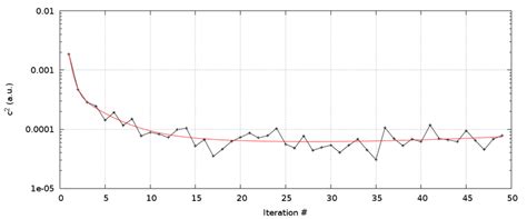 43 χ 2 Difference Between The Experimental K H Distribution And
