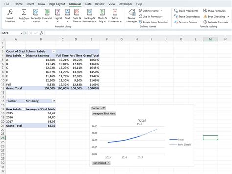 Specialization In Excel Skills For Business