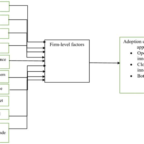 Conceptual Framework See Online Version For Colours Download