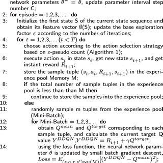 Schematic Diagram Of Deployment Algorithm Based On DDQN With Download Scientific Diagram