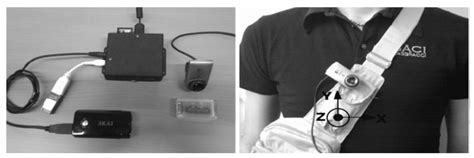A Gentle Introduction To A Standard Human Activity Recognition Problem