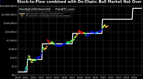 What Is Expected To Happen For Bitcoin Like Clockwork AMBCrypto
