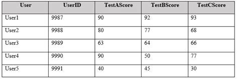 70 779 exam free actual qandas page 8 examtopics