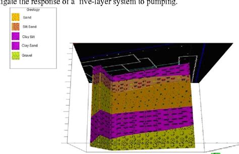 Figure 1 From Finite Element Simulation Of Construction Site Dewatering