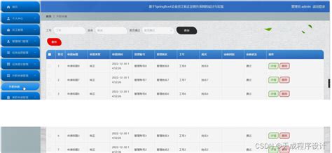 java php node js python企业员工转正及晋升系统的设计与实现【2024年毕设】 甜美的理疗小说阅读 csdn博客