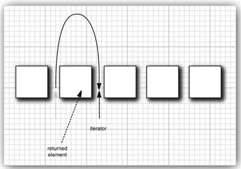 core java chapter9 robin s site
