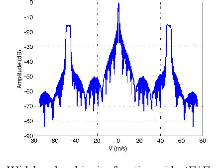 Figure From Clutter Suppression For Moving Targets Detection With Wideband Radar Semantic