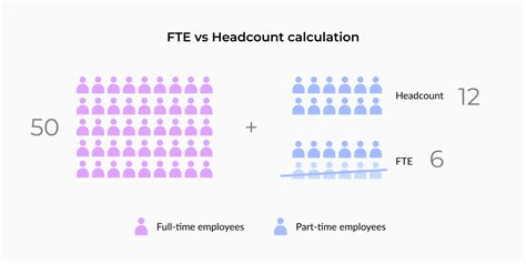 How Do You Calculate Headcount Ratio At Christopher Jose Blog