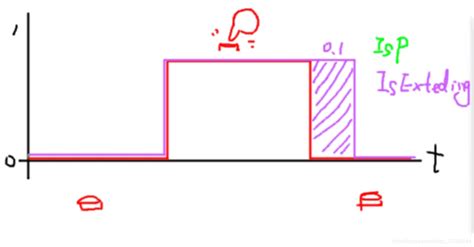 黑魂复刻游戏的计时器类及按键双击功能——unity随手记 个人文章 segmentfault 思否