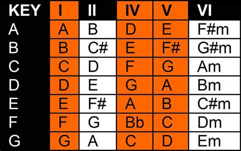 Guitar Chord Cheat Sheet