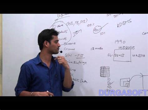 Big Data Techgig