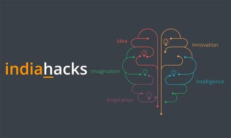 Hackerearth To Host The 4th Edition Of Indiahacks 2017 The Largest