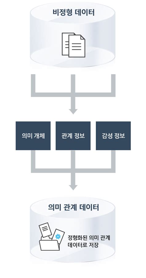 다이퀘스트 인공지능and빅데이터 솔루션