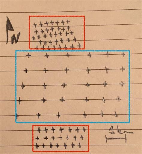 Interpolation For Unevenly Spaced Data Points Geographic Information