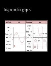 Trig Graphs Pdf Trigonometric Graphs Trigonometric Graphs Trigonometric Graphs Course Hero