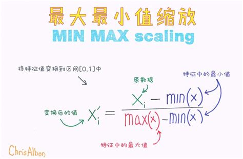 【漫话机器学习系列】168 最大最小值缩放（min max scaling） csdn博客