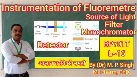 Instrumentation Of Fluorimetry And Phosphorimetry Instrumental Method