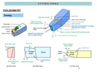 03 Cutting Tool Materials Pdf