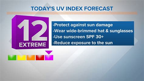 Another High Uv Index Friday Heres How Uvs Calculated Another High Uv Index Friday Heres How Uvs Calculated