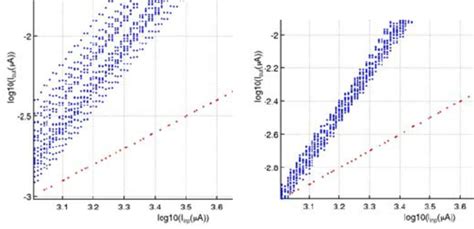 Single Input Output Response Of The Svm Stage Illustrating The Square Download Scientific