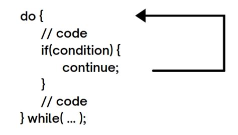 Jump Statement Naukri Code