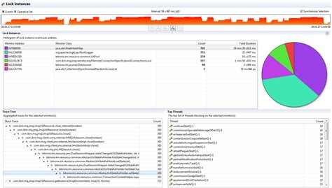 Jms Blocking Threads With Bitronix Stack Overflow