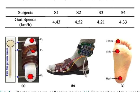 Figure 3 From A Domain Adaptive Convolutional Neural Network For Semg
