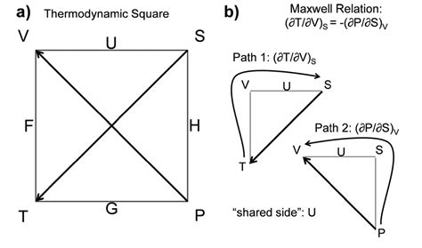 Maxwells Equations And Their Importance Electrical Engineering News