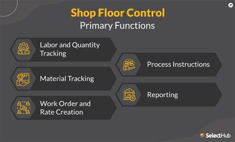 What Is Shop Floor Control Comprehensive Guide