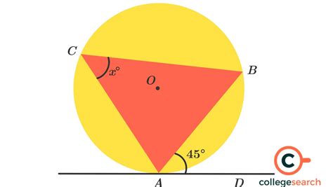 Segment Of A Circle Definitions Types Area With Formula How To