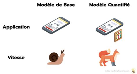 Quest Ce Que La Quantization Et Comment Lutiliser Avec Tensorflow