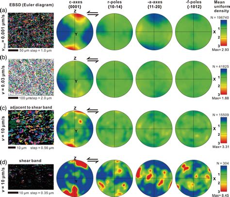 Electron Backscatter Diffraction Ebsd Of Simulated Calcite Fault