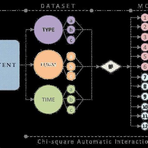 The Process Of Listing And Classifying Events Based On The Three