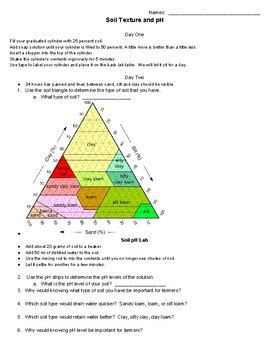 Earth Science Soil Texture And Soil PH Lab By EducationalResource