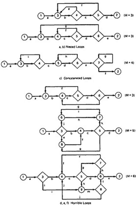 Software Testing Methodologies Aditya Engineering College