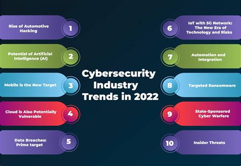 Cyber Security Trends 2025 Nadya Verena