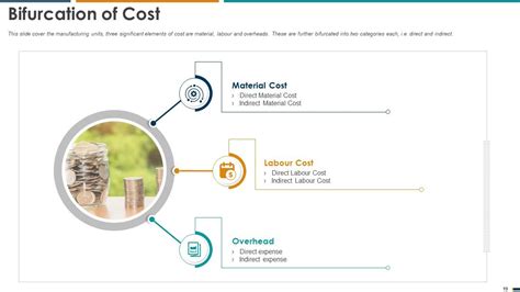 Summarizing The Methods And Procedures For Organization Cost Allocation