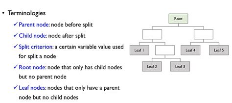 [korea University] Multivariate Data Analysis 5 Decision Tree